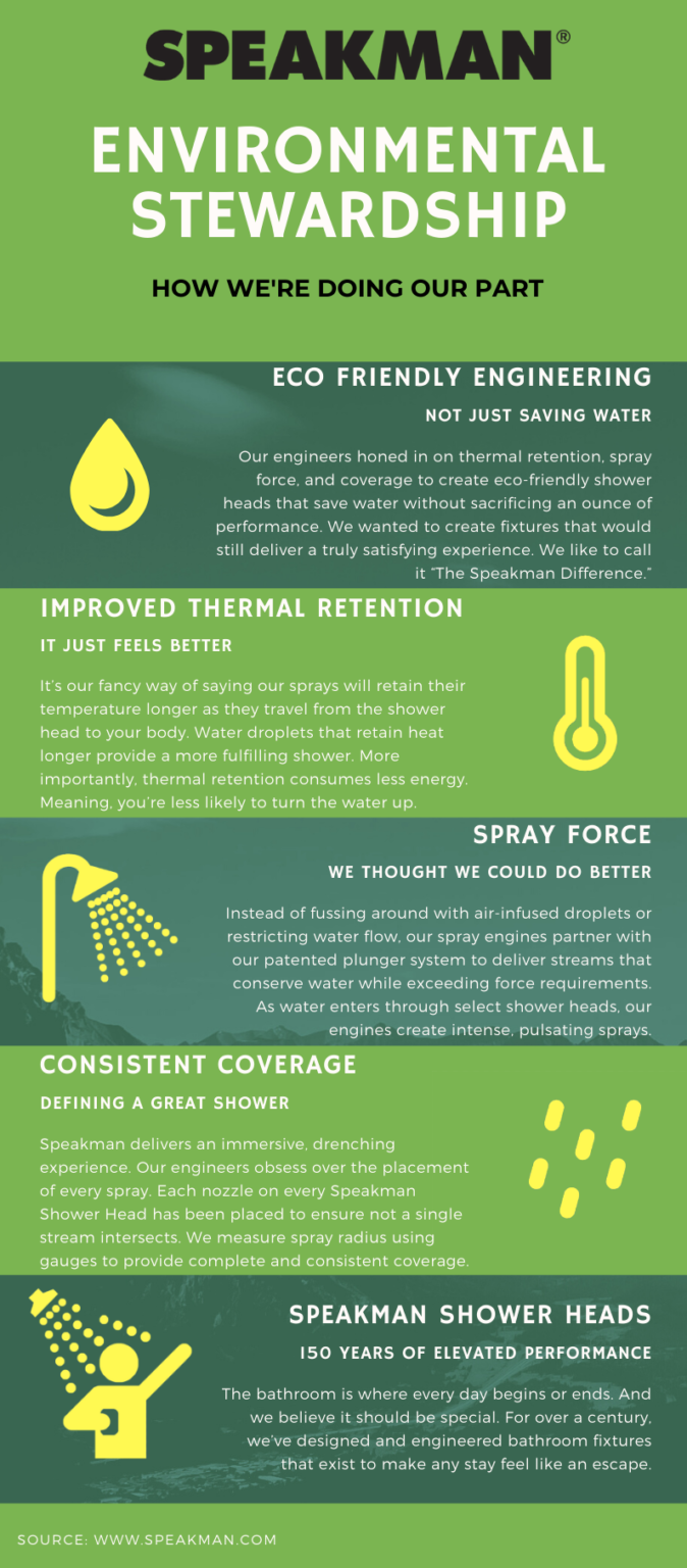 PPG Is Conserving Water - Professional Plumbing Group